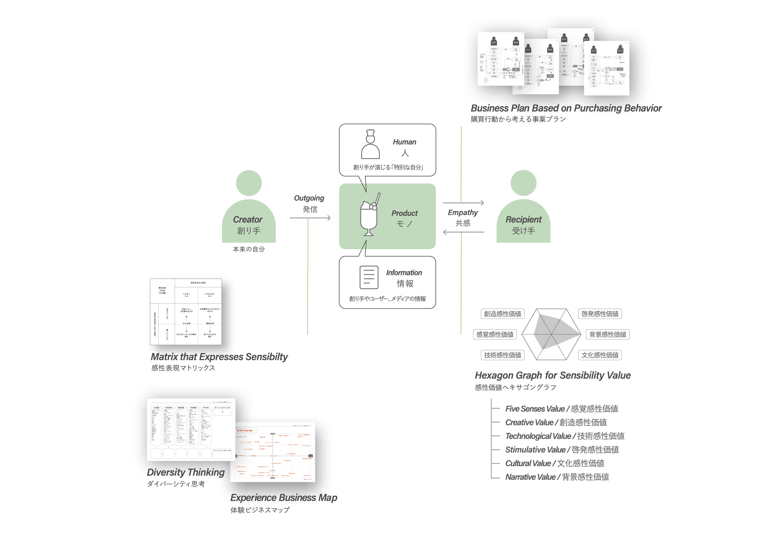 Potential of Sensibility – DESIGN THINK TANK – hers design inc.